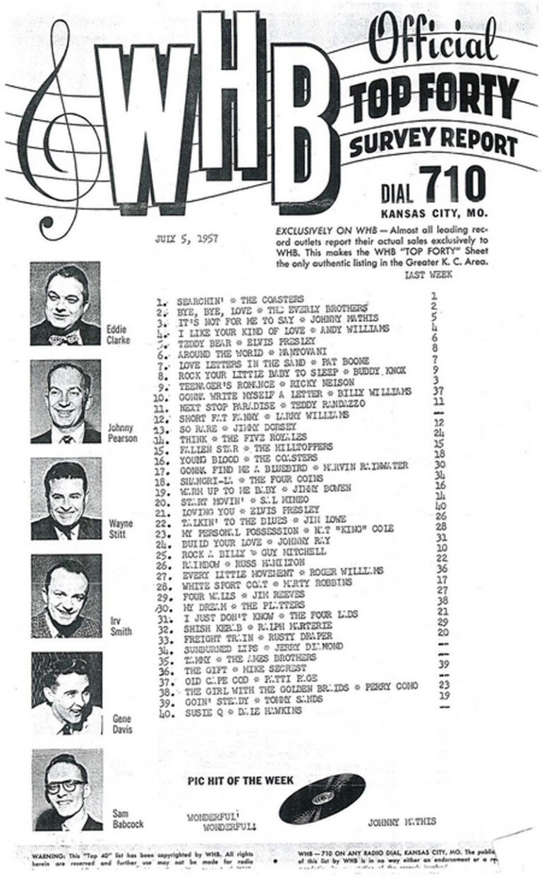 Todd Storz’s Top 40 Legacy: A Radio Format That Never Fades – USA Radio ...