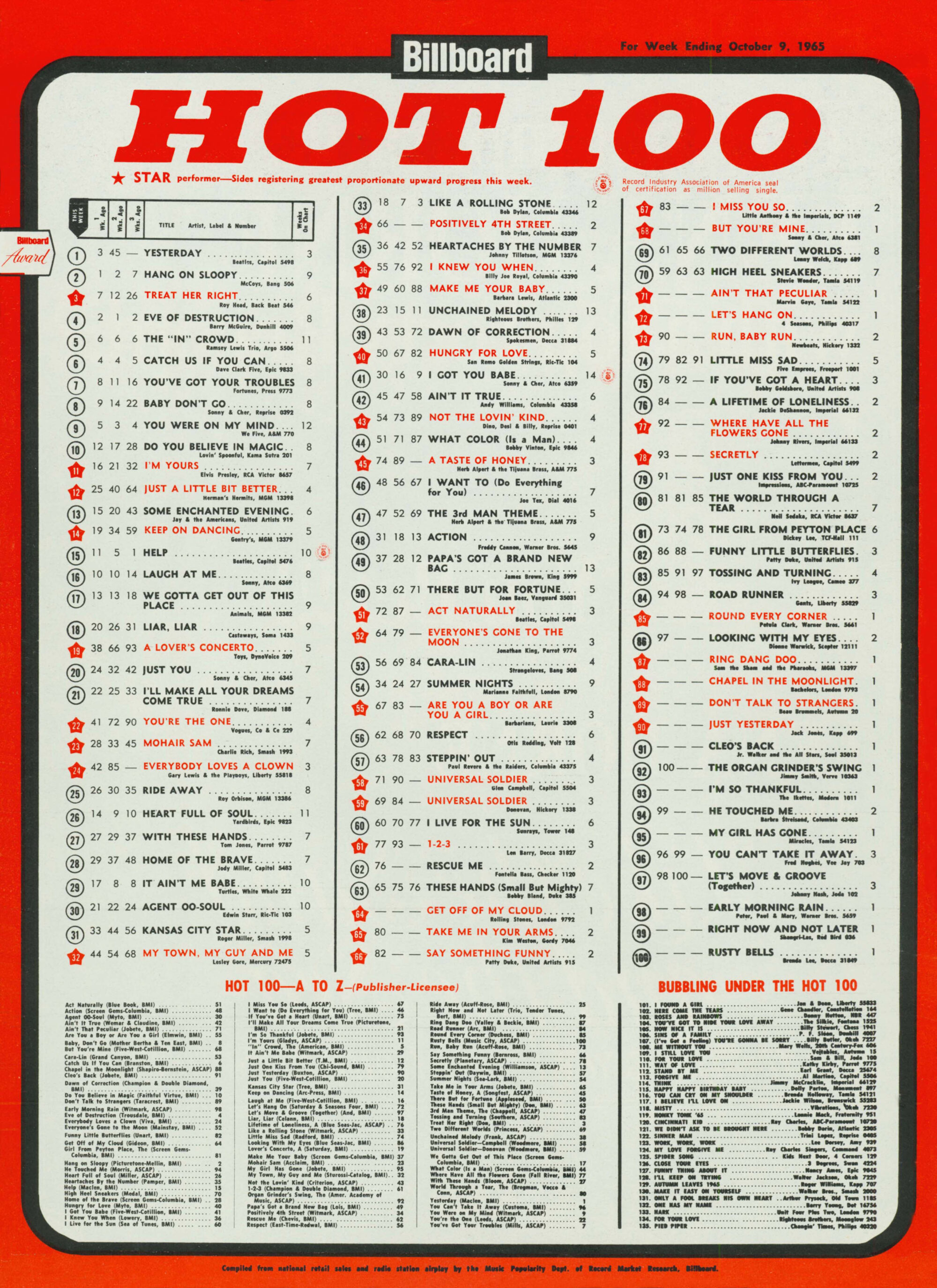 Yesterday, Today, and Always: Celebrating 60 Years of the Most Covered ...