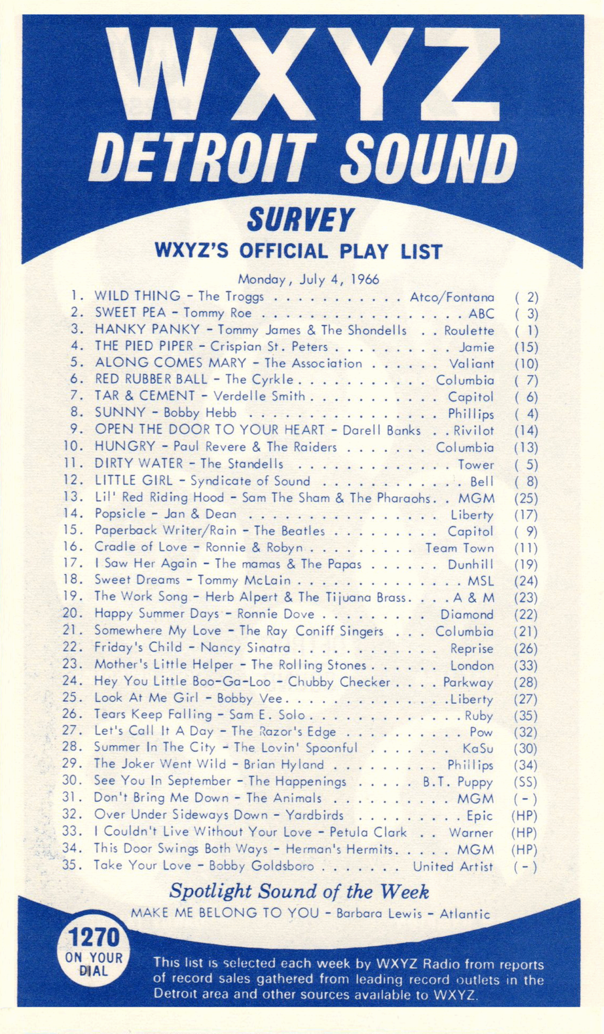 WXYZ 1270: Top 40 Legacy and the ‘Detroit Sound’ That Shaped a ’60s ...