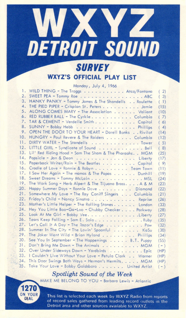 WXYZ 1270: Top 40 Legacy and the ‘Detroit Sound’ That Shaped a ’60s ...