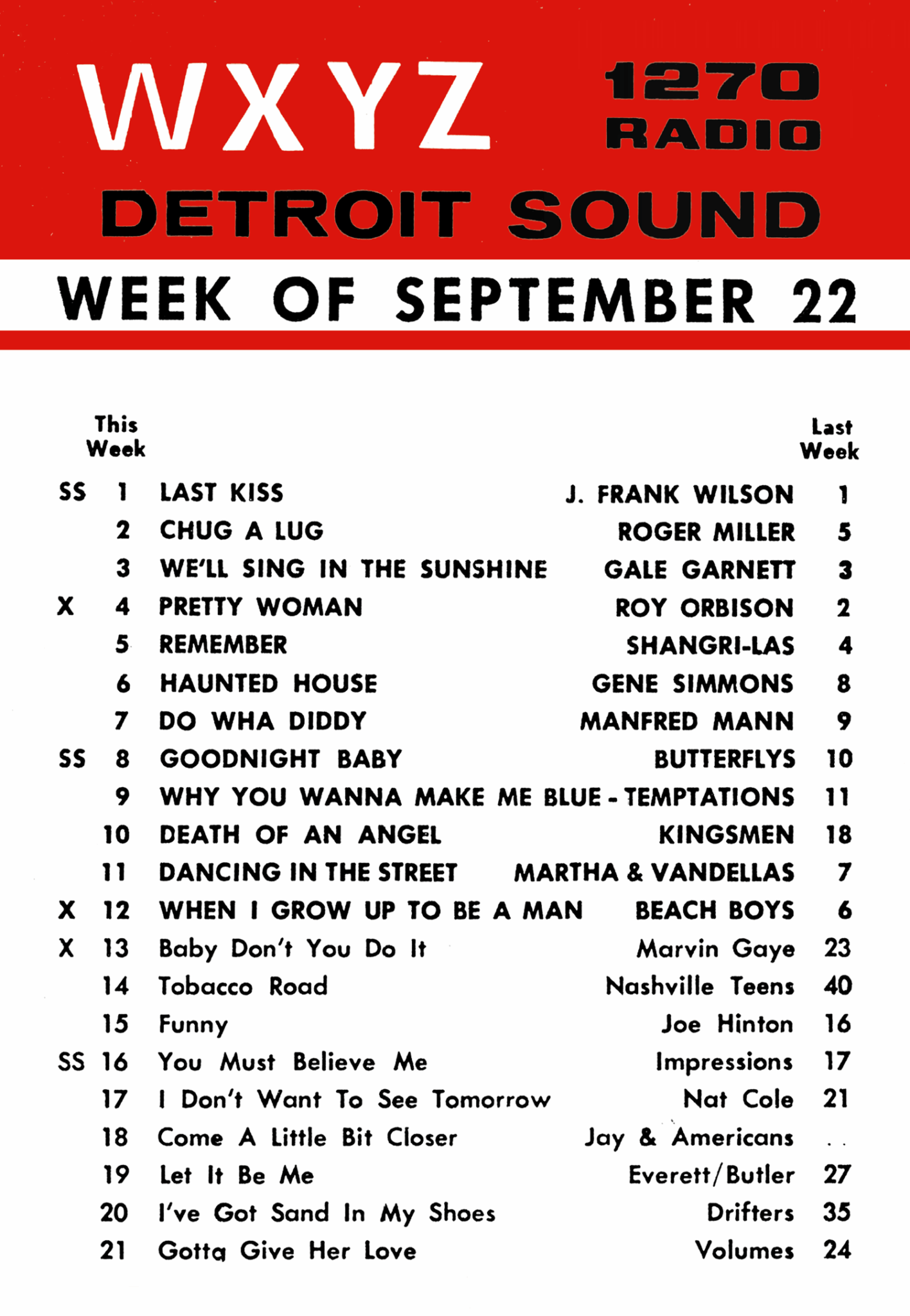 WXYZ 1270: Top 40 Legacy and the ‘Detroit Sound’ That Shaped a ’60s ...