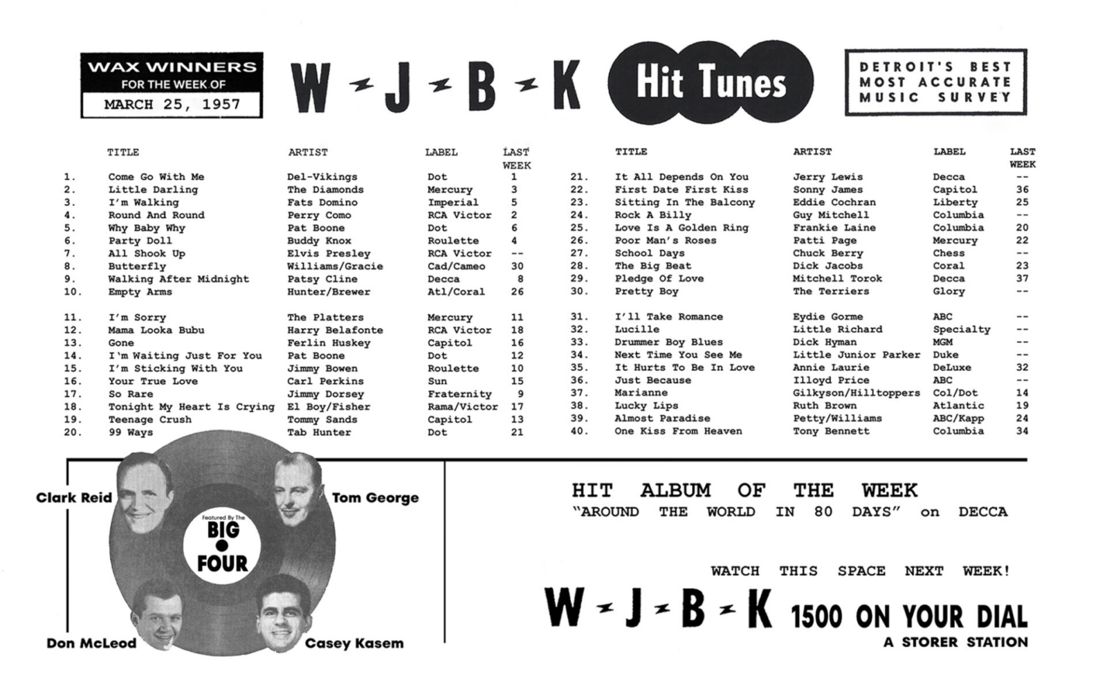 When Detroit Listened to Radio 1500: The Legacy of WJBK Radio – USA ...