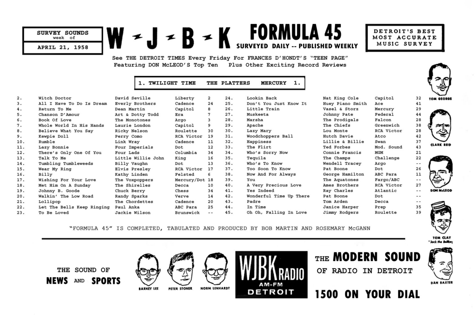 When Detroit Listened to Radio 1500: The Legacy of WJBK Radio – USA ...